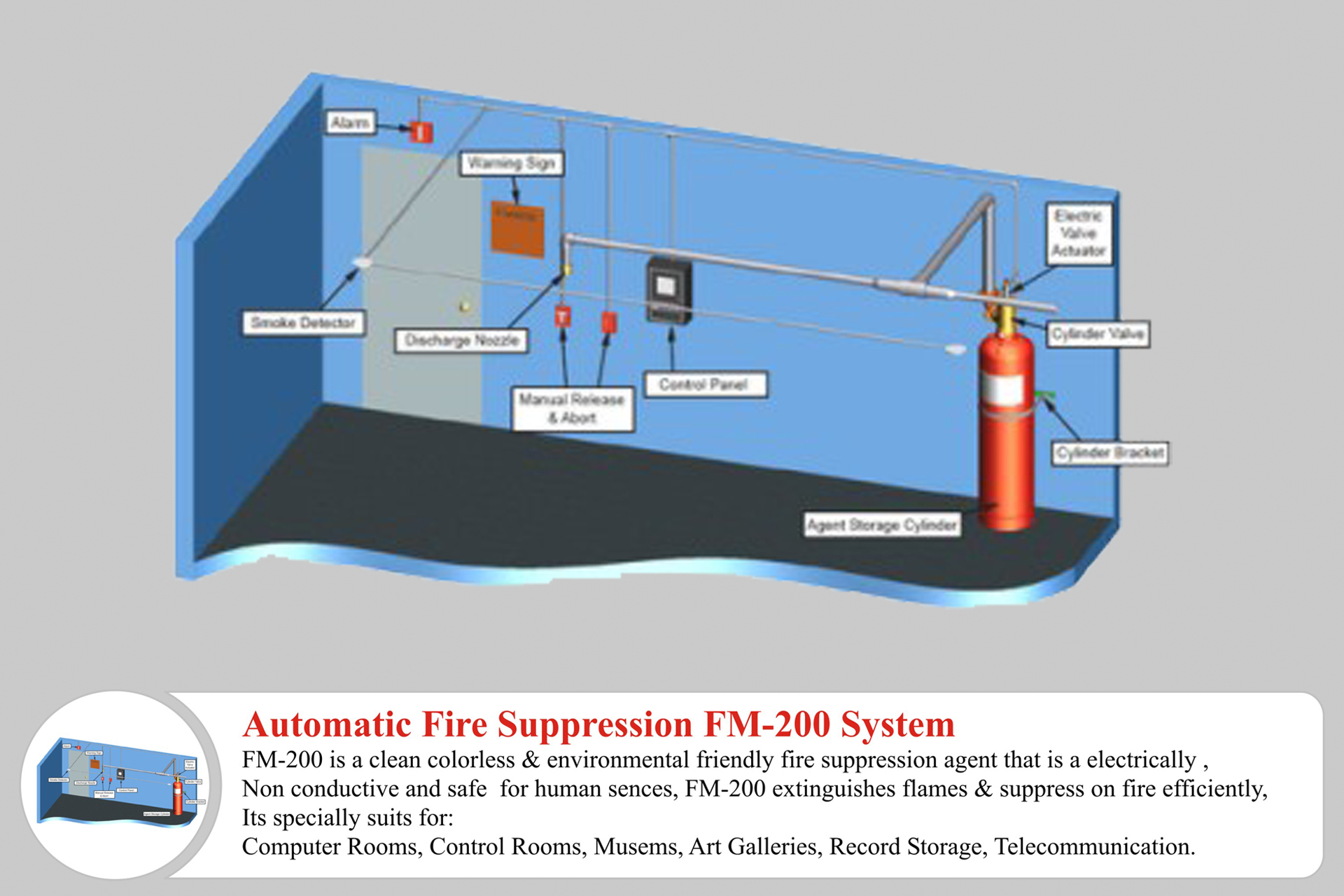 Rapid Fire Control - Fire Safety Equipment